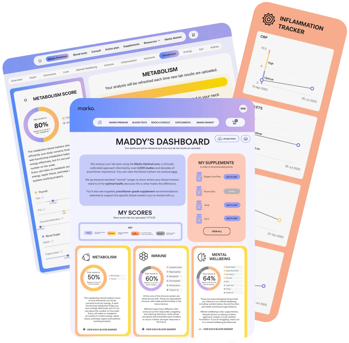 Marko - Free Blood Test Analysis
